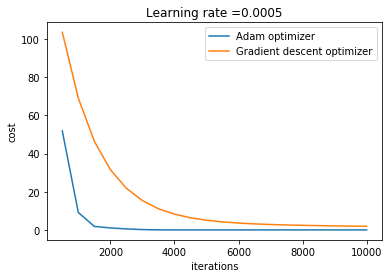 Predicting Solar Cell Efficiency with Machine Learning - Part 1