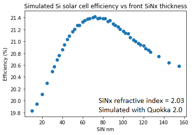 Predicting Solar Cell Efficiency with Machine Learning – Part 1
